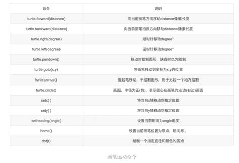 用 Python 画动态时钟 阿里云开发者社区