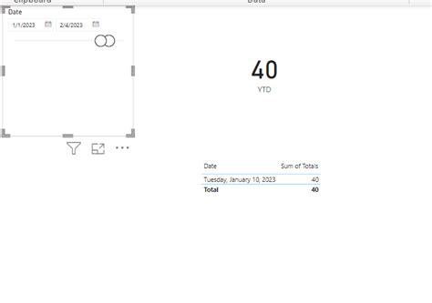 solved ytd measure not working as intended microsoft fabric community