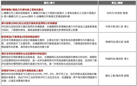 2009 Cmc模具成型技術巡迴研討會 Acmt台灣區電腦輔助成型技術交流協會