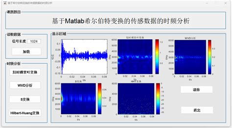 基于matlab传感器数据的时频分析短时傅里叶s变换wvdhht变换） 索炜达猿创