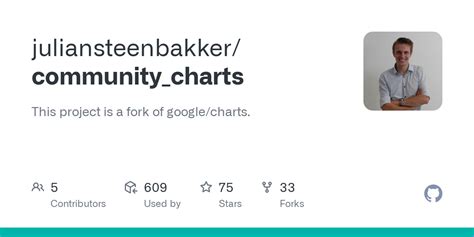 Communitychartscommunitychartsflutterexamplelibappconfigdart