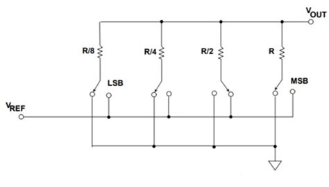 Why Do Dacs Need Buffering Knowledge