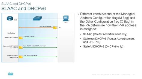 Chapter DHCP CCNA Routing And Switching Essentials