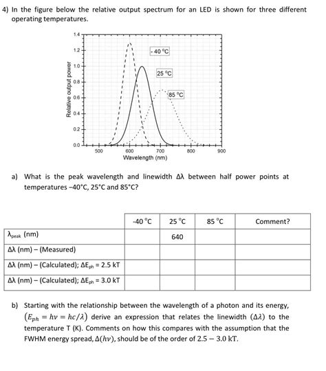 In The Figure Below The Relative Output