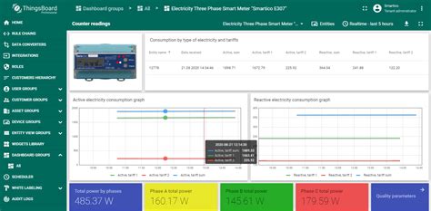 Electricity Three Phase Smart Meter Smartico E307” Telemetry Upload