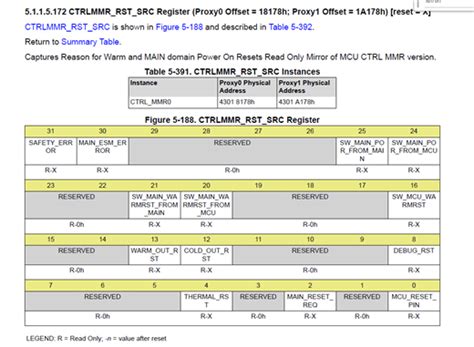 Faq Am6x Device Reset Troubleshooting Document Processors Forum