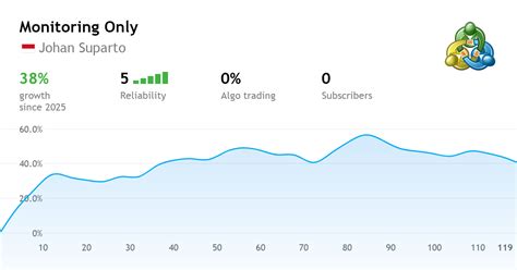 Copy Trades Of The Monitoring Only Trading Signal For Metatrader 4