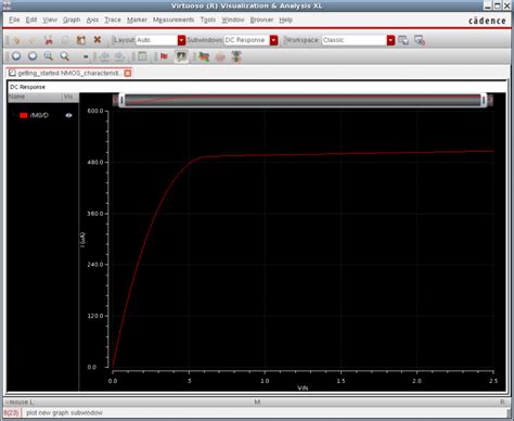 Simulating A Simple Nmos Test Transistor Infn Torino Wiki
