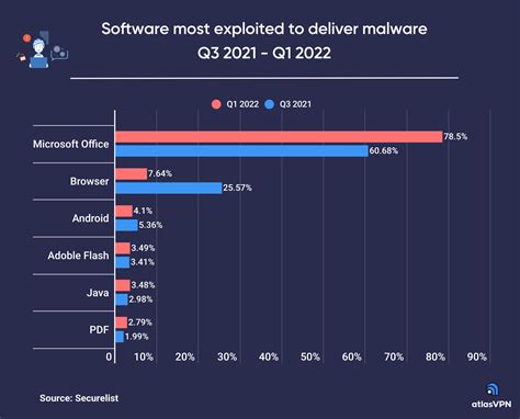 Malicious Office Files 20 Years Of Microsoft Office Exploits Deep