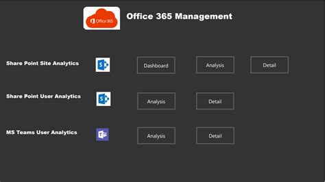 Sharepoint Site Usage Sample Epc Group Ai And Microsoft Enterprise