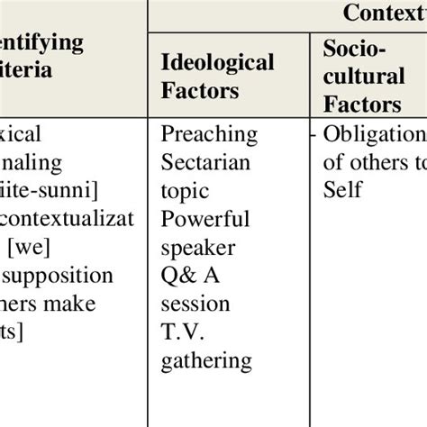 contextual adaptation to discourse of the sample download scientific