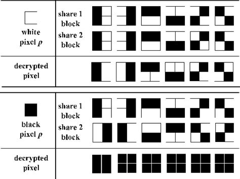 figure 1 from color extended visual cryptography using error diffusion