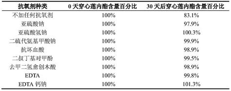 Andrographolide Concentrated Liquid And Medical Application Thereof Eureka Patsnap