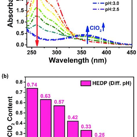 Schematic Representation Of The Cotton Fabric Bleaching Process At Download Scientific Diagram