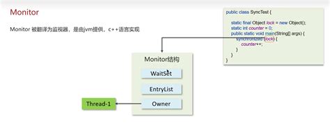 Java中的synchronized详解java Synchronized Waitset Csdn博客
