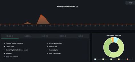 bismoy biswas on linkedin 13codingbadgecollection codingchallenge