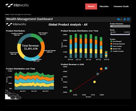 Create Professional Stunning Dashboards In Google Studio By Rajamr
