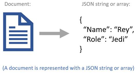 Sql Vs Nosql Whats The Difference Go With Code