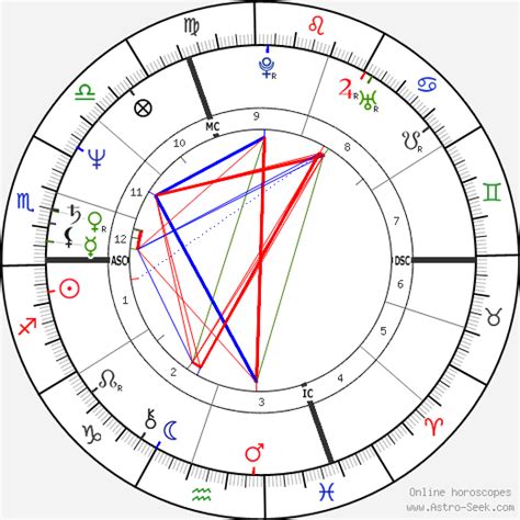 Birth Chart Of Jeromine Pasteur Astrology Horoscope