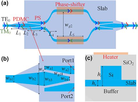 Schematic Configuration Of The Proposed Polarization Switch A The Download Scientific