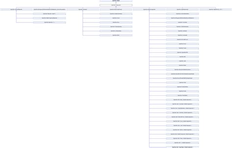 Api Opensimcomponent Class Reference