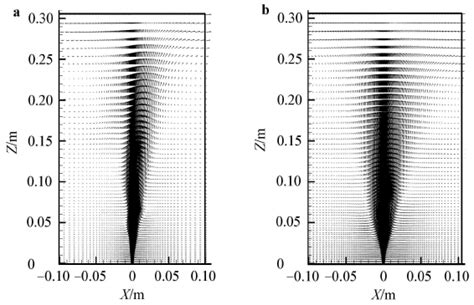 Phase Averaged Flow Field In Both Case A And Case B A Mean Flow Field