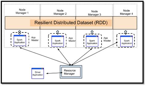 Bigdata Hadoop Spark Interview Questions With Answers