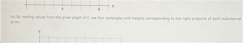 A ﻿by Reading Values From The Given Graph Of F