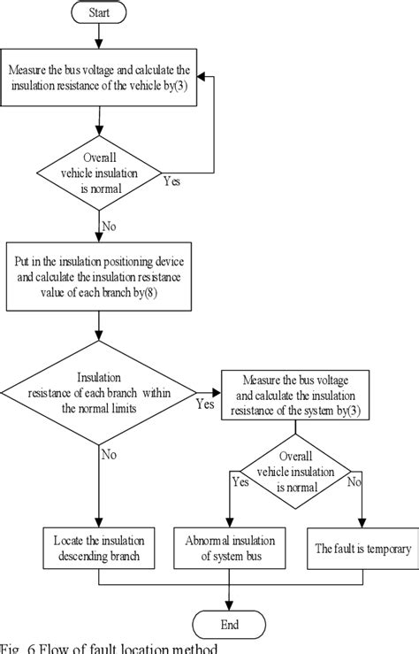 Figure 6 From Insulation Fault Location Method For Dc Distribution Systemof Autonomous Rail