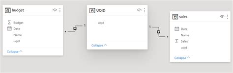 combining different tables for reporting microsoft fabric community