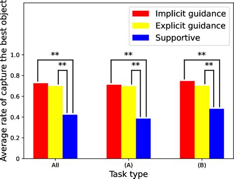 Figure 4 From Balancing Performance And Human Autonomy With Implicit Guidance Agent Semantic