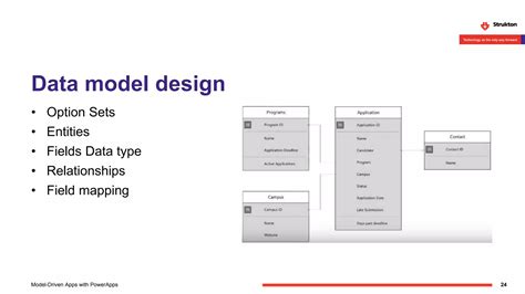 Model Driven Powerapps Pptx Computer Software And Applications