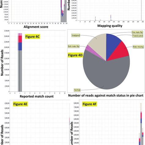 post alignment qc results based on the number of qc rna seq pairedend