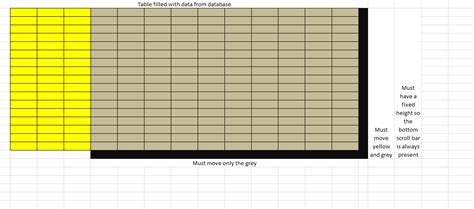 Javascript Html Table With Fixed Columns Stack Overflow