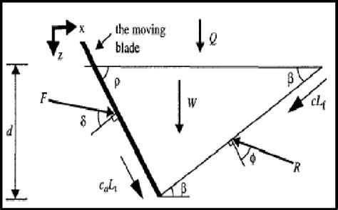 Static Equilibrium Analysis Download Scientific Diagram