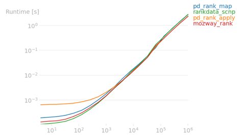 Arrays Assign Character To Unique Strings In Each Column And Reset