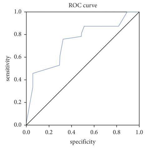 roc curve for validating the predictive model download scientific