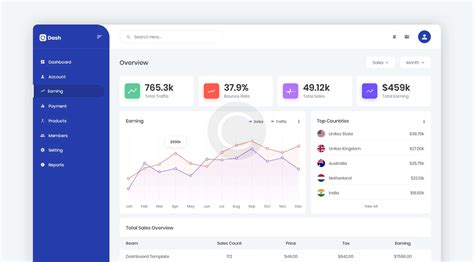 Anomaly Detection Powerful Dialer Software For Sales Teams In Real