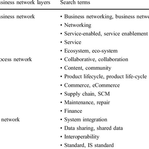 business networking framework download scientific diagram