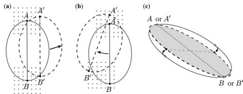To Search For The Optimal Ellipse The Reference Ellipse Is A