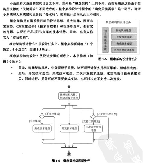 架构之路 91 ：《软件架构设计：程序员向架构师转型必备》 1 从程序员到架构师的基本路径 Csdn博客