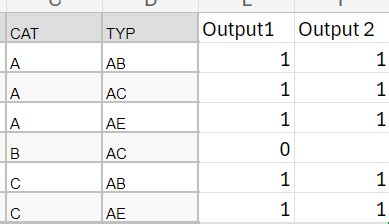 Populating Values Based On 1 Match Per Category In SQL Stack Overflow