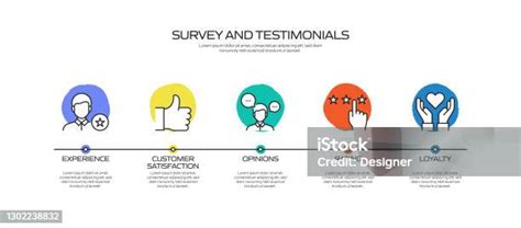 설문 조사 및 평가 관련 프로세스 인포그래픽 템플릿 프로세스 타임라인 차트 선형 아이콘이 있는 워크플로 레이아웃 설문지에 대한 스톡 벡터 아트 및 기타 이미지 Istock