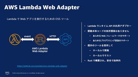 Aws Lambda の上でいろんなweb フレームワークを動かそう！ Web Frameworks On Lambda