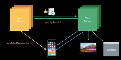 In App Purchase No Way To Restore Use Purchases Dialog Issue Flutter Flutter GitHub