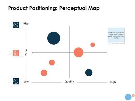 Target Market Product Positioning Perceptual Map Ppt Summary Display Pdf