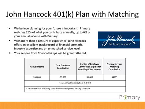 Primary Cop Presentation 3 6 Final Ppt