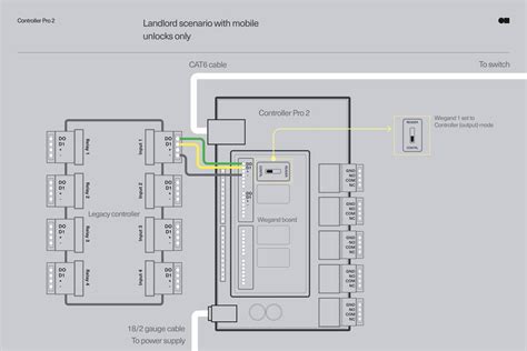 Wire Legacy Hardware To The Controller Pro 2 Kisi Product Documentation