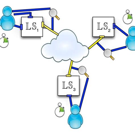 Distributed Testing Architecture Download Scientific Diagram