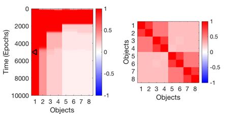 Linking Hidden Representations To Inductive Generalization A Novel